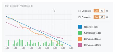 Testing Qa Metrics And Reporting Testmo Testing Qa Metrics And Reporting Testmo