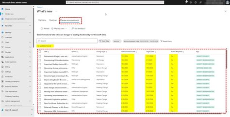 Top Recommended Security Settings For Microsoft Entra Id A Guide For M365 Admins