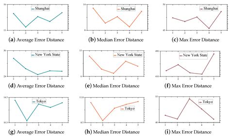 Subvectorsgeo A Neural Network Based Ipv6 Geolocation Algorithm