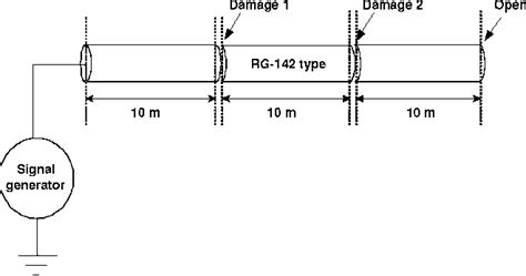 Figure 2 From Detection And Location Of Multiple Wiring Faults Via Time Frequency Domain