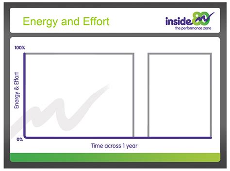 Have You Planned For Productivity Output Or Hard Work Input