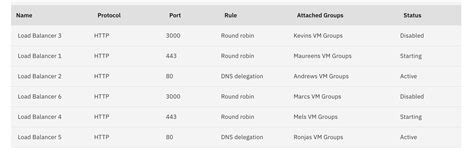 Data Table Column Header Padding Wrong · Issue 5360 · Carbon Design Systemcarbon · Github