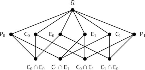 Figure 1 From Linearly Definable Classes Of Boolean Functions