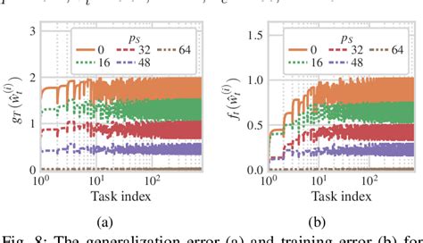 Figure 8 From Distributed Continual Learning With Cocoa In High