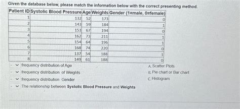 Solved Given The Database Below Please Match The