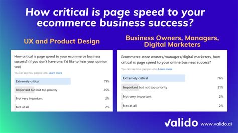 valido ai on linkedin ecommerce digitalmarketers ux pagespeed