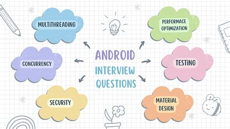 android interview questions 2024 medium