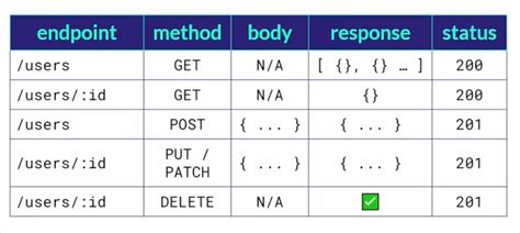 Estructura REST API Platzi