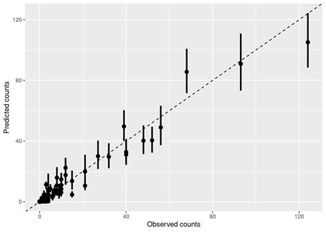 Bayesian Inference Of Bipartite Networks Structure Francisco Rodríguez Sánchez