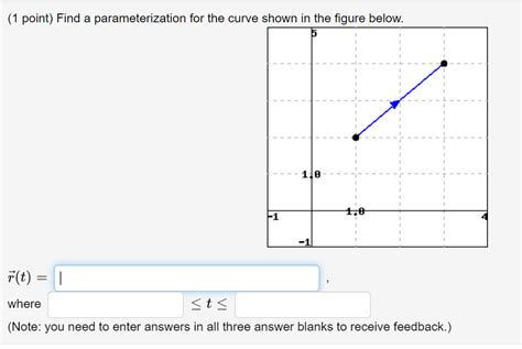 Solved 1 Point Find A Parameterization For The Curve Shown