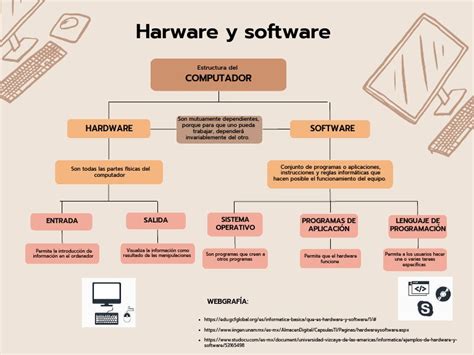 Mapa Conceptual Sobre Hardware Y Software Descargar Gratis Pdf