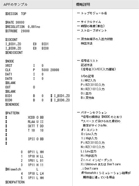 ASICの設計開発について ASIC 製品情報 エプソン半導体