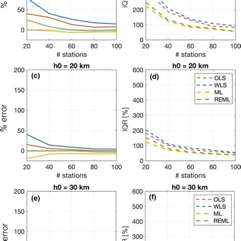 Examples Of Gaussian Random Fields Characterized By A Correlation