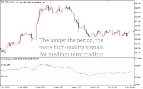 Breakout Indicator For MT5 Download FREE IndicatorsPot