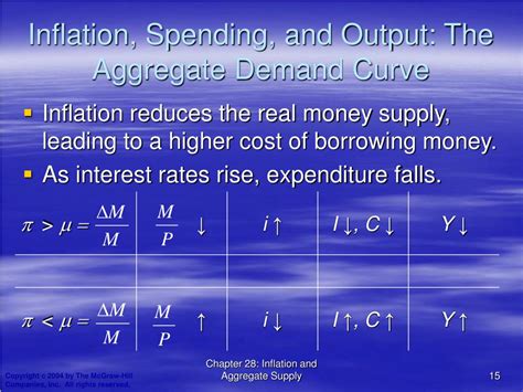 Ppt Inflation And Aggregate Supply Powerpoint Presentation Free Download Id 4582998