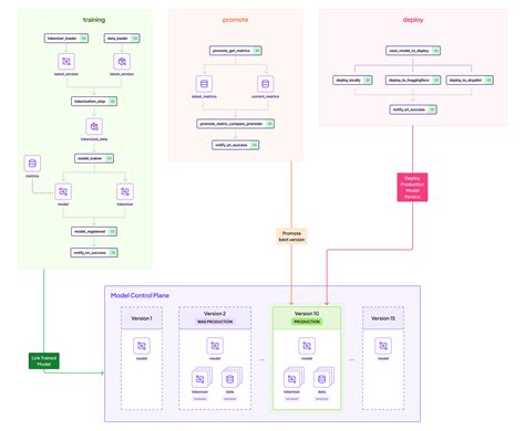 Zenml Blog