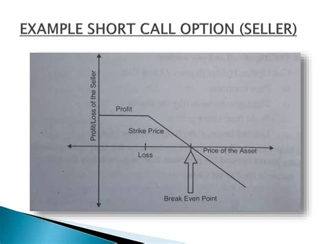 Derivative Ppt PPTX Stocks And Bonds Personal Investing