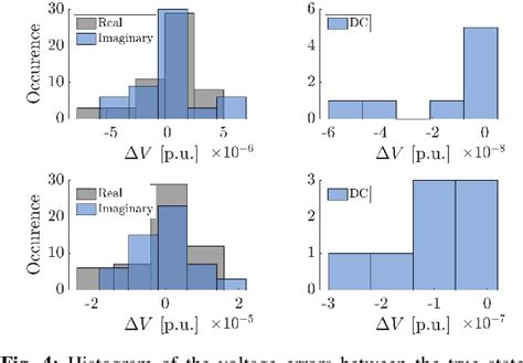 Figure 4 From General And Unified Model Of The Power Flow Problem In Multiterminal Acdc