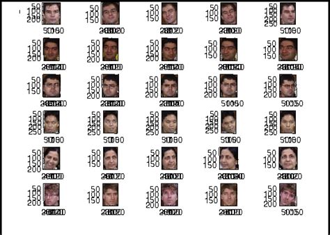 Figure 1 From Face Recognition Using Som Neural Network With Different Facial Feature Extraction