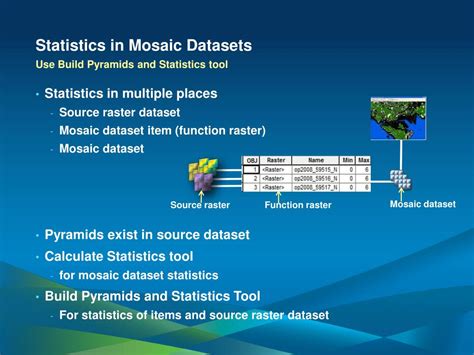 Ppt Managing Imagery And Raster Data Using Mosaic Datasets Powerpoint