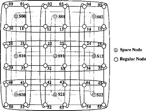 Figure 1 From Design Of A Circuit Switched Highly Fault Tolerant K Ary N Cube Semantic Scholar