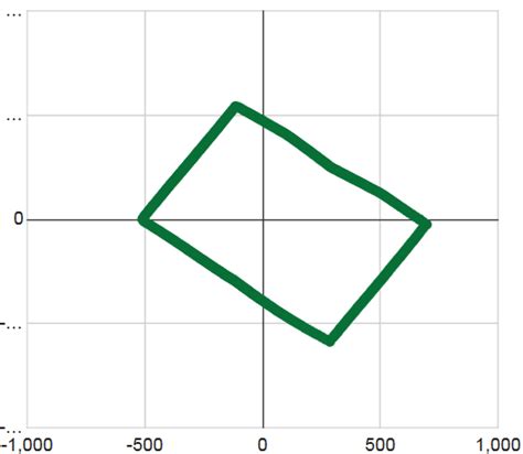 Processing Lidar Data Using A Hough Transform Project Winwood