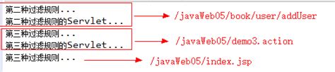 Javaweb必知必会 Filter过滤器java Filter Csdn博客