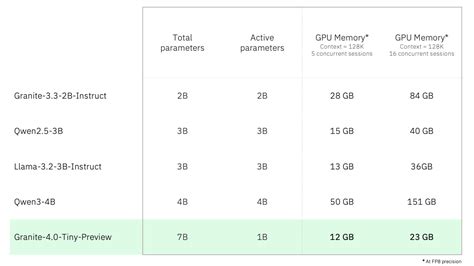 Ai Highlights From Ibm Think 2025 Niklas Heidloff