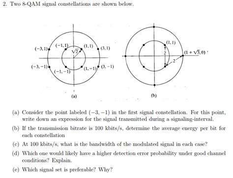 Solved 2 Two 8 Qam Signal Constellations Are Shown Below A