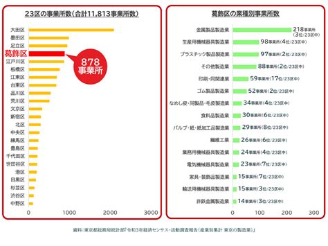 葛飾ブランド葛飾町工場物語 事業紹介