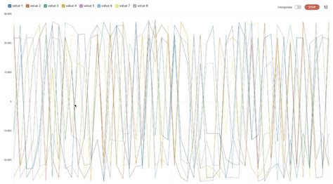 ESP I S Audio Processing Guide With Code And Circuit