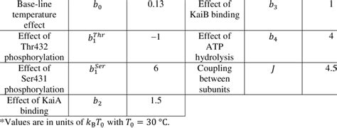 Free Energy Parameters In The Sm Model Download Scientific Diagram