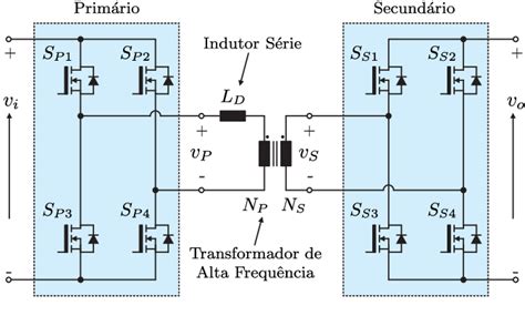 Figure 1 From Impacts Of The Multi Variables Modulation On Transformer