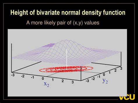 Boulder Colorado Workshop March Ppt Download