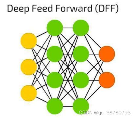 RNN 的基本原理 pytorch代码 rnn pytorch CSDN博客