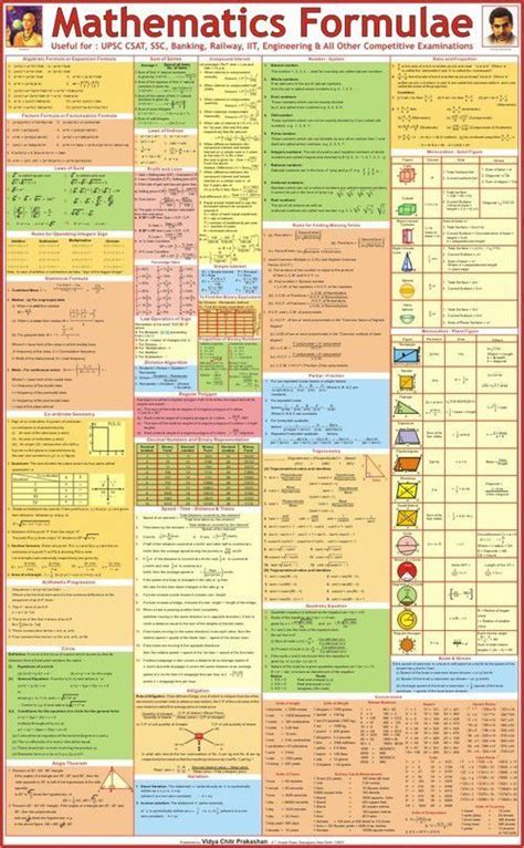 19 Basic Math Formulas Chart In Hindi Png Math Edu