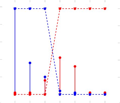 sep c trust scores wdbc dataset download scientific diagram