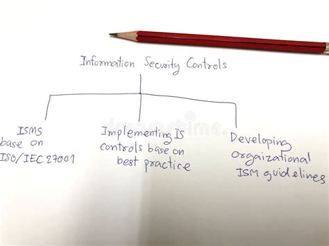 ISO IEC Information Security Cybersecurity And Privacy Protection Information