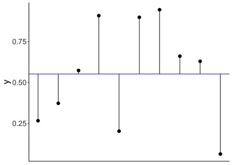 Chapter Linear Model Psych Statistical Methods For