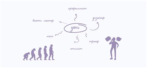 Landing Page For A Course On Soft Skills Web Design On Behance