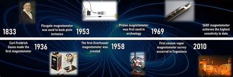 Magnetometer Calibrations And The Inertial Labs Ins P
