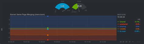 How To Set Up Real Time Performance Monitoring With Netdata On Ubuntu