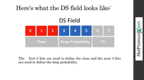 Ip Precedence And Dscp Values Quality Of Service Qos