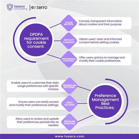 Tsaaro Consulting On Linkedin Dataprivacy Dataprotection Dataprotectionlaw Datacollection…
