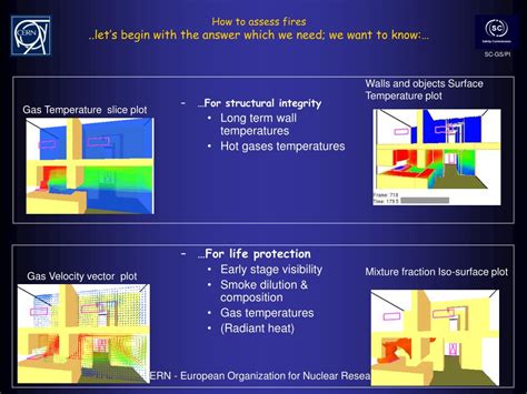 Ppt Computer Fluid Dynamic Simulation Of Fire And Evacuation Scenarios For Large Experiments