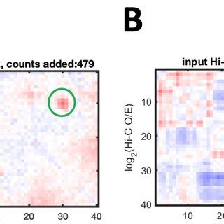 Simulated Hi C Data A Simulated Hi C Matrices For Loop Changes See Download Scientific