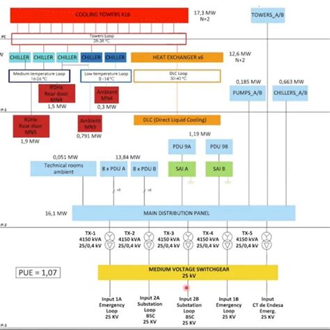Infrastructure Diagram Download Scientific Diagram