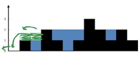 Leetcode 150 Trapping Rain Water Dmytros Blog