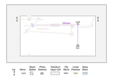 Phylabs Lab Courses Phys 211 Wiki Home Hyperfine Spectroscopy Of Rubidium Hyperfine Spectroscopy