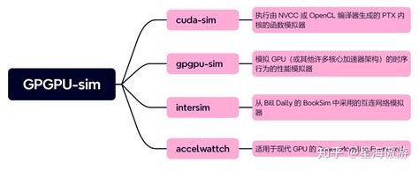 gpgpu sim改造计划之simt核心篇（三） 知乎